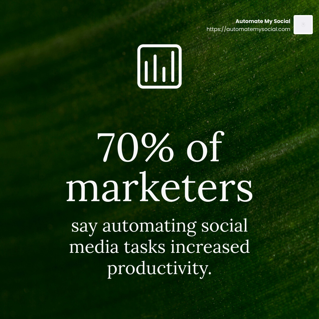 Automatically Post to Social Media: Top 3 Powerful Tools