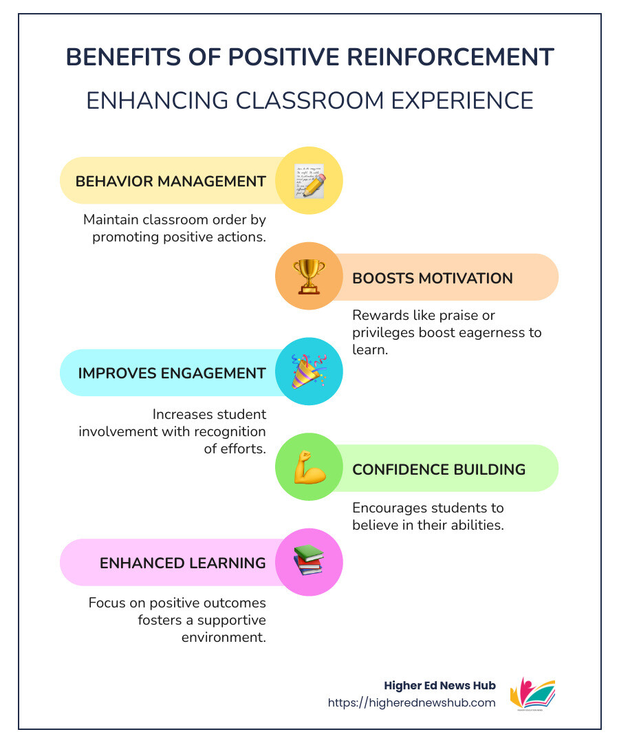 Positive Reinforcement in Education: Top 5 Powerful Benefits