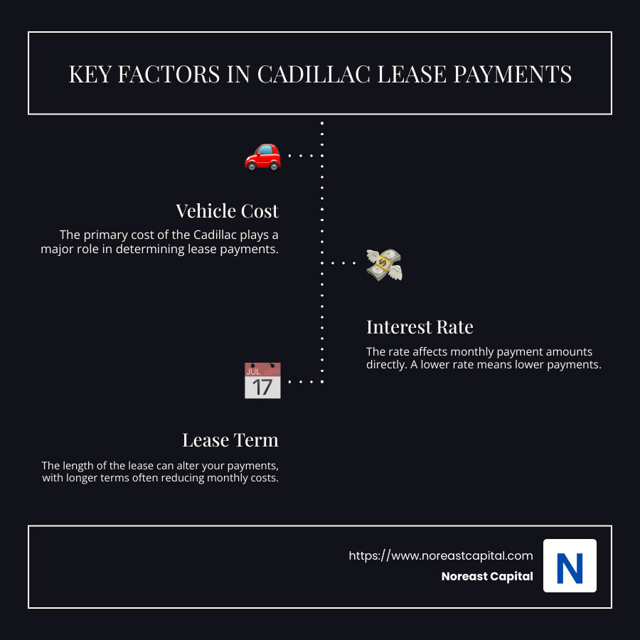 Drive Smart: How to Calculate Your Cadillac Lease Payments - Noreast ...