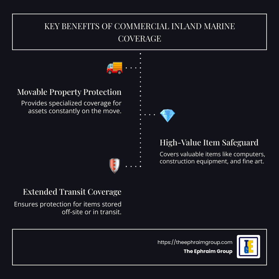 Commercial Inland Marine Coverage: Top 3 Vital Benefits