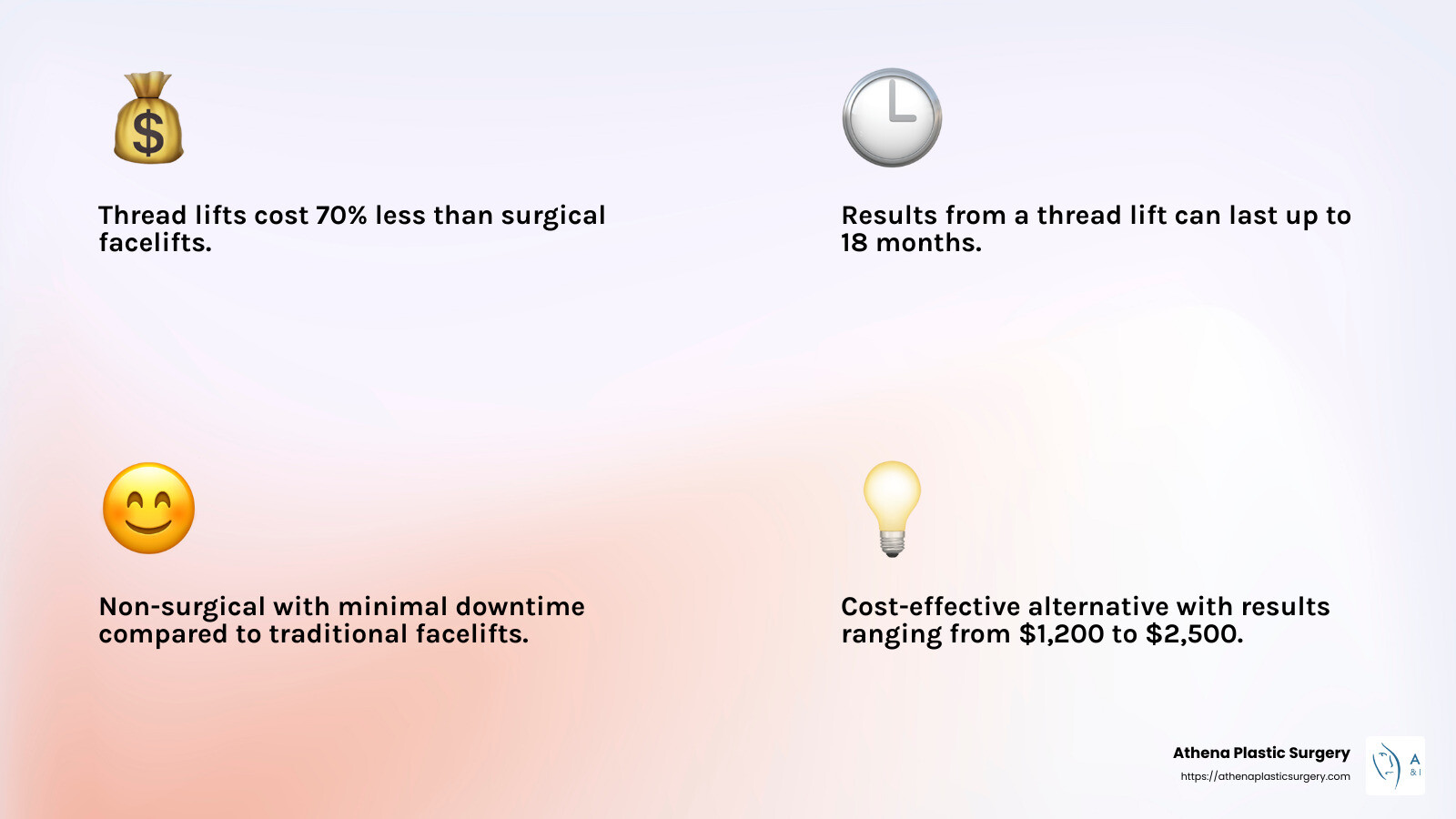 Facial Threading Cost: Top 3 Benefits in 2025