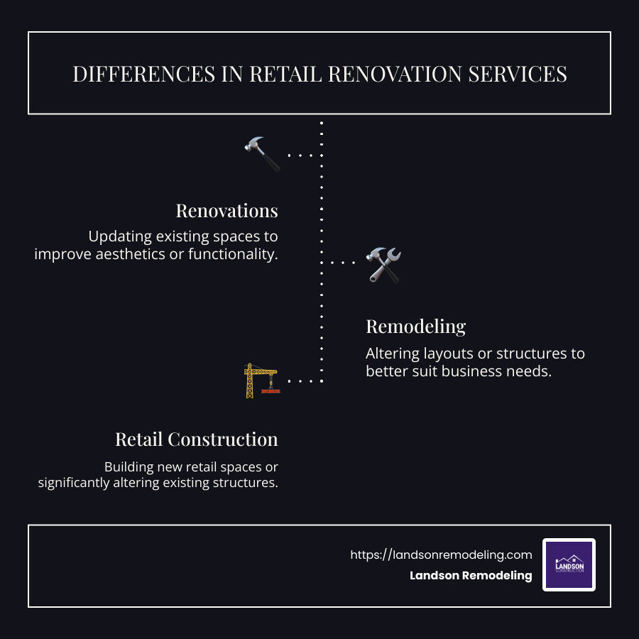 Retail Renovation Companies: Top 3 Best in 2025