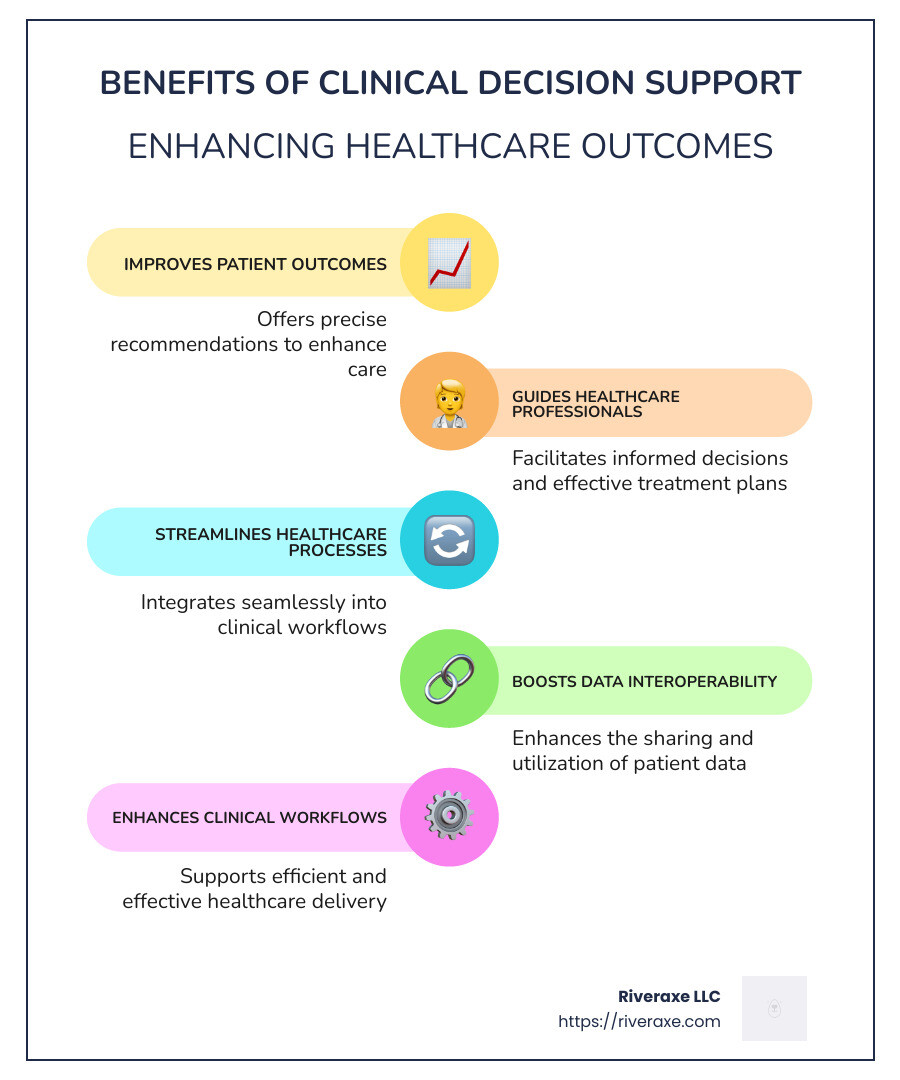 Clinical Decision Support: The Backbone of Modern Healthcare - RiverAxe