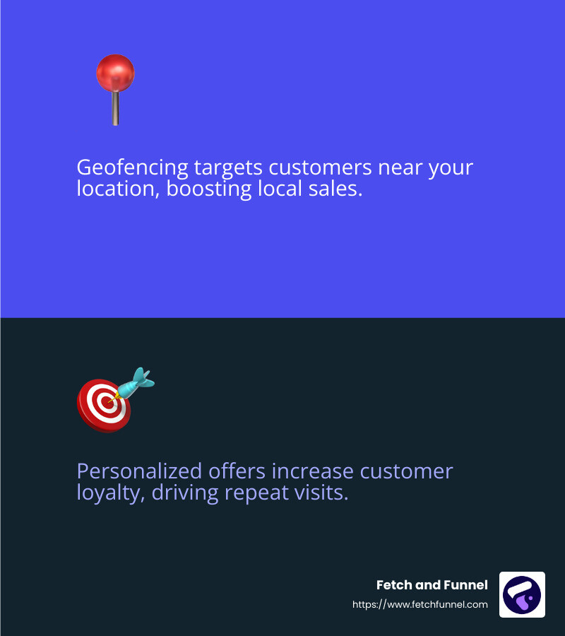 How Does Geofencing Advertising Work: 5 Best Insights