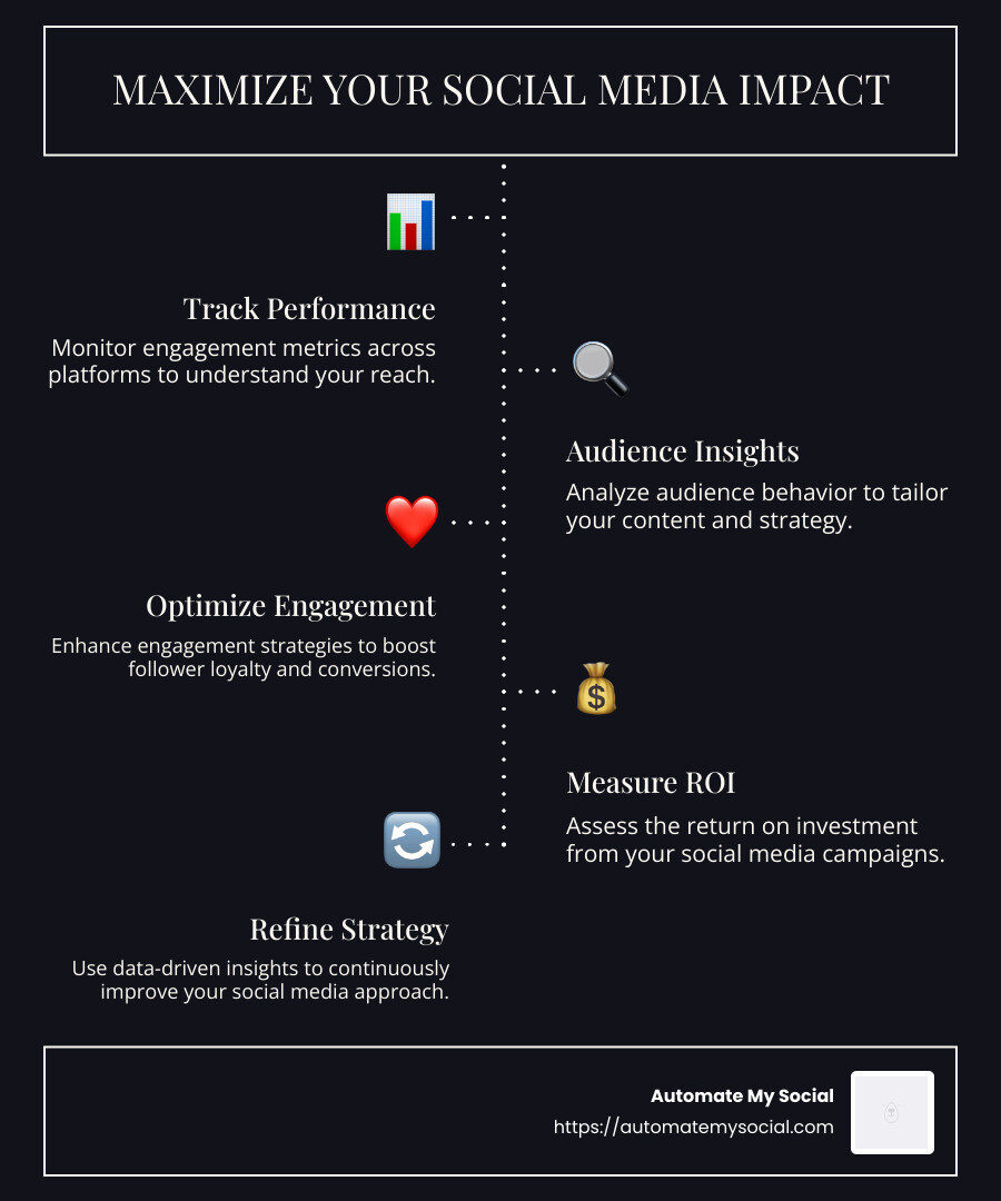 Social Media Analytics Programs: Top 10 Powerful Tools