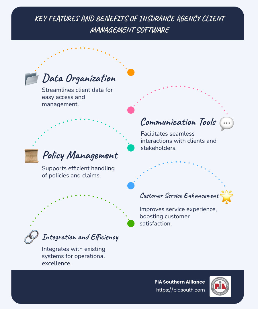 Insurance Agency Client Management Software: Top 3 Essential Tools 2025