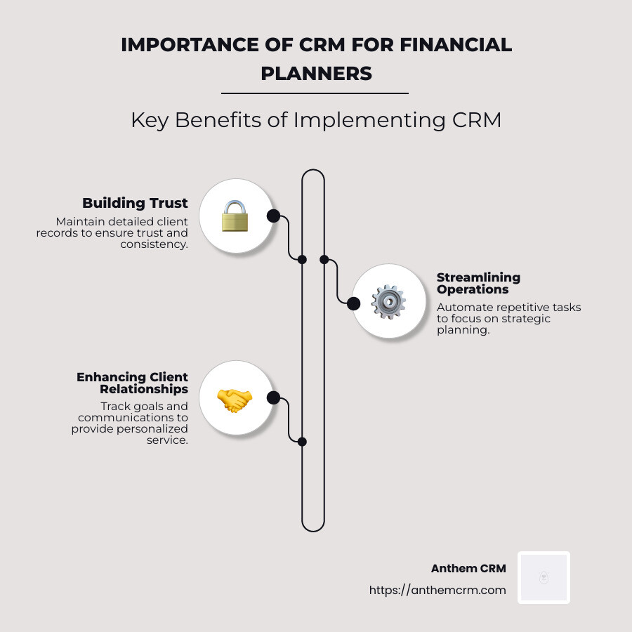 Financial Planners' Secret Weapon: The Ultimate CRM Guide - Anthem CRM