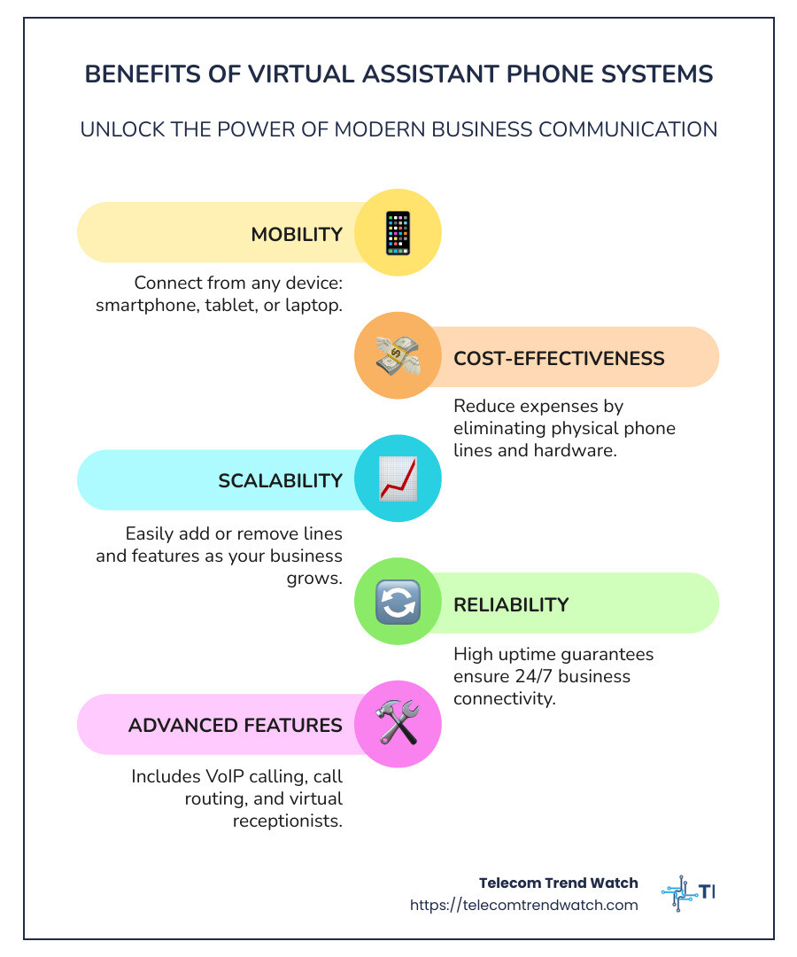 Virtual Assistant Phone System: Top 5 Powerful Benefits