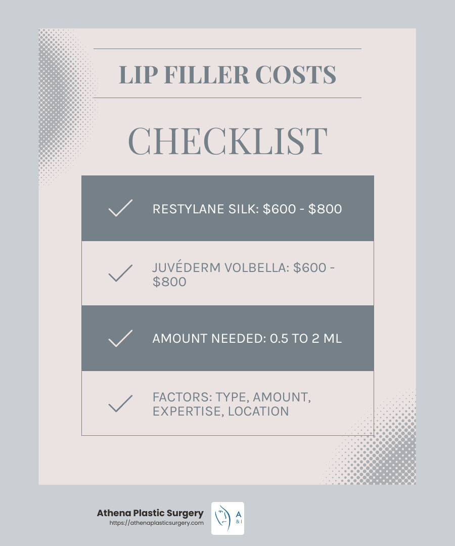 Cheap Lip Fillers Near Me: Top 5 Amazing Deals 2025