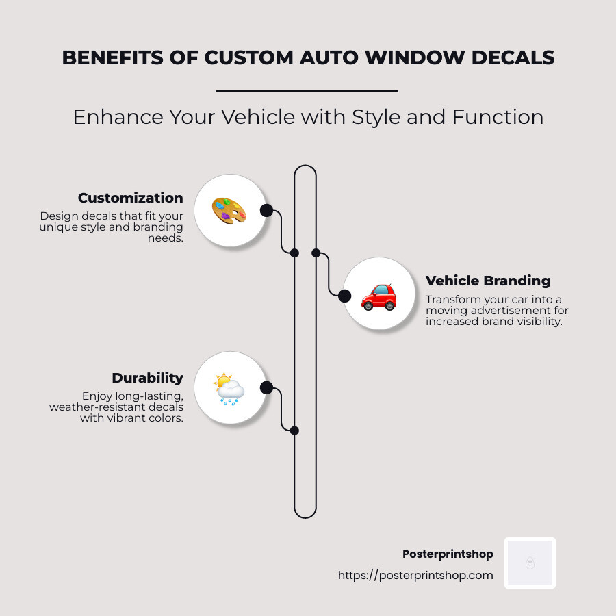 A Guide to Custom Auto Window Decals - Poster Print Shop