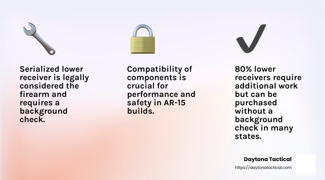 AR-15 Complete Build Kit: Top 5 Perfect Picks 2025