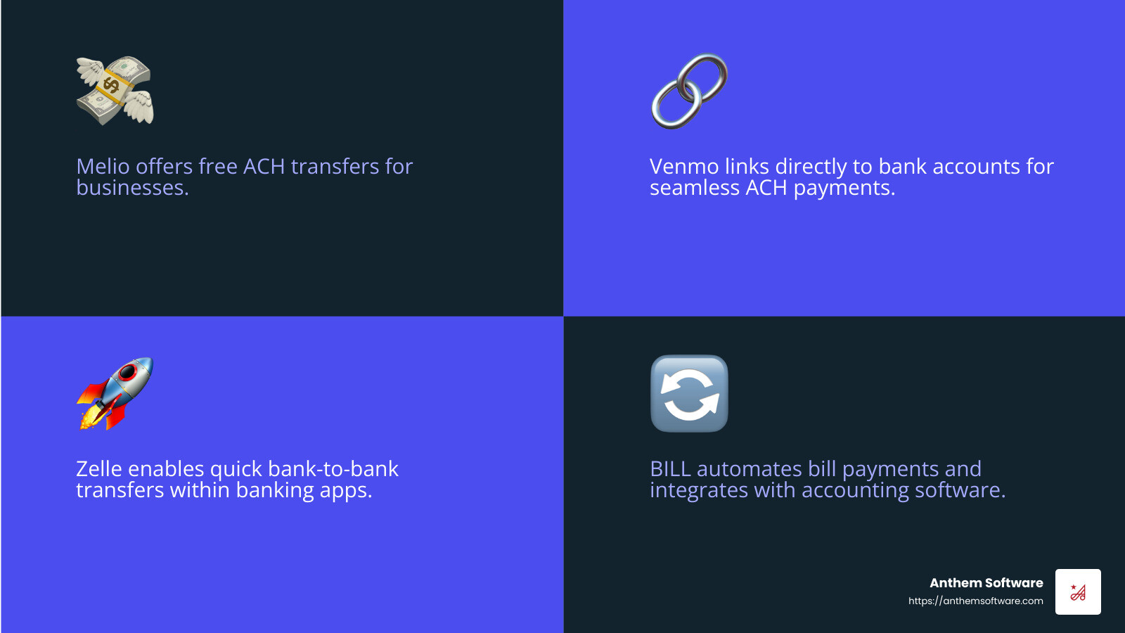 ACH Payment Processing Solutions: Secure and Efficient Options - Anthem ...
