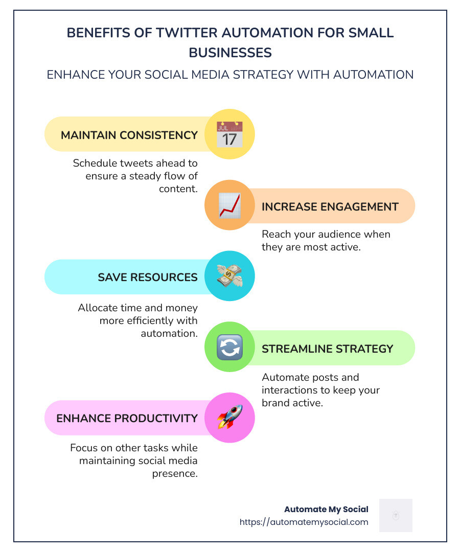 Automated Twitter Posts: Top 5 Essential Tools 2025