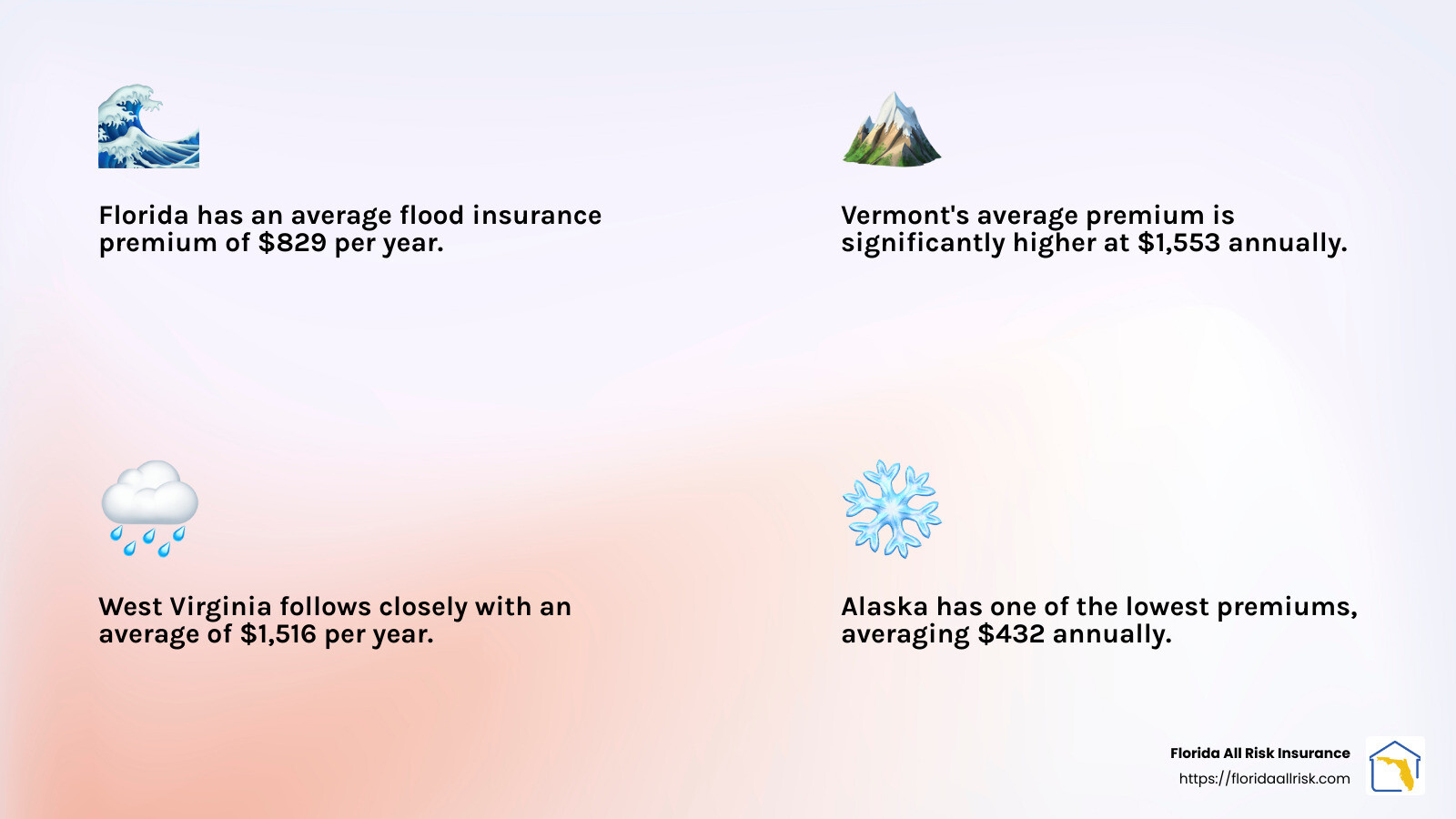 Flood Insurance Cost: 5 Crucial Tips for 2025 Success