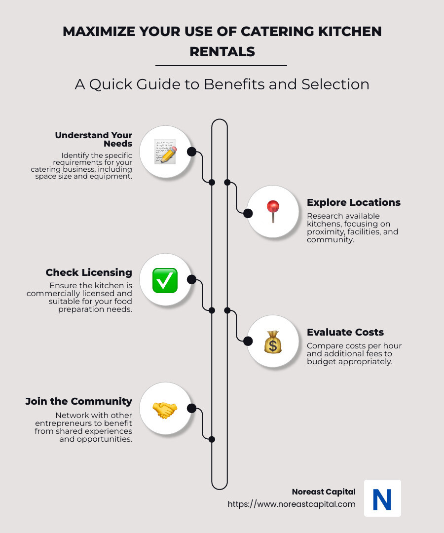 Unlock Your Culinary Potential: A Guide to Catering Kitchen Rentals ...
