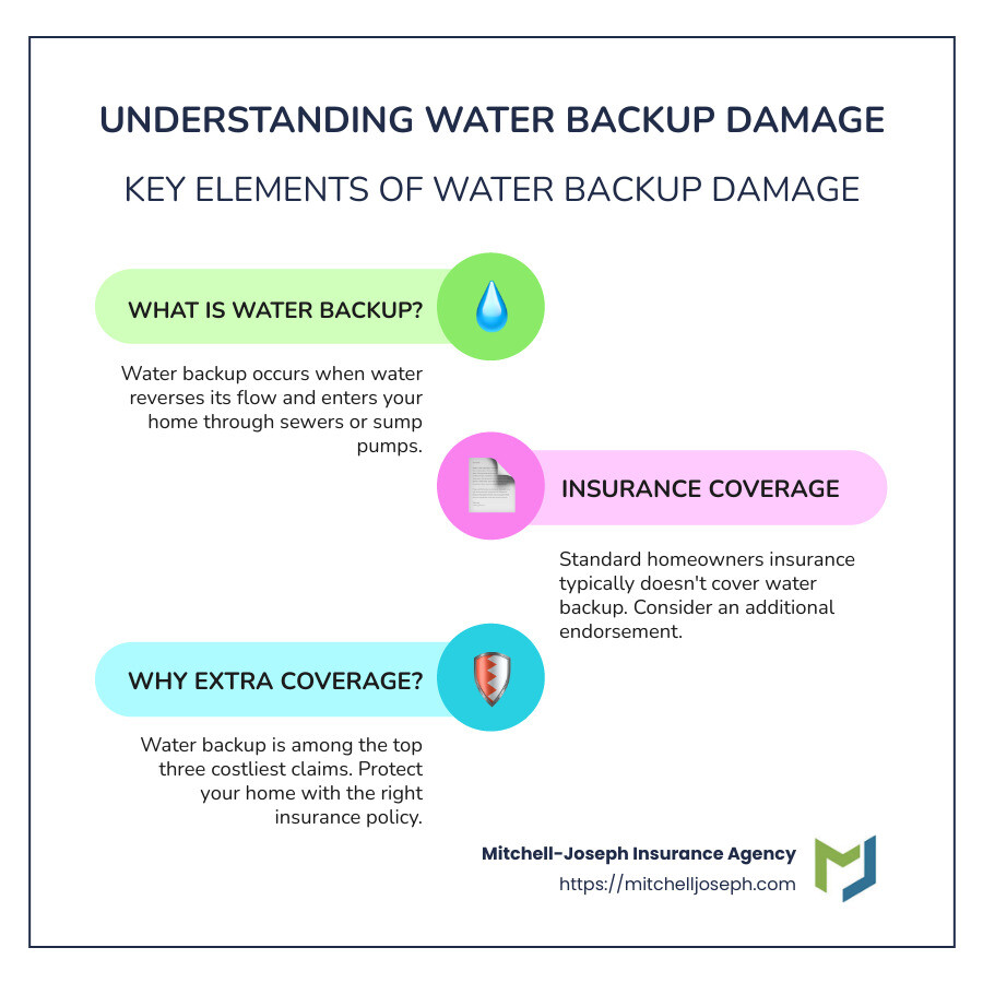 Water Backup Damage: Top 5 Critical Insurance Facts
