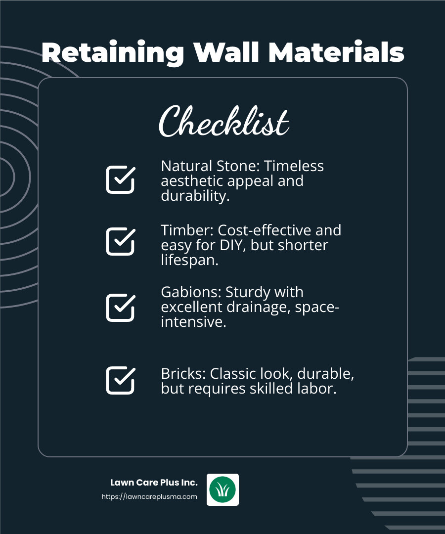 Retaining Walls: Top 5 Essential Benefits in 2025