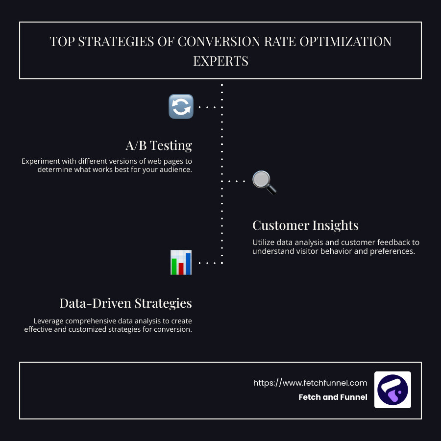 Conversion Rate Optimization Experts: 5 Must-Know Pros