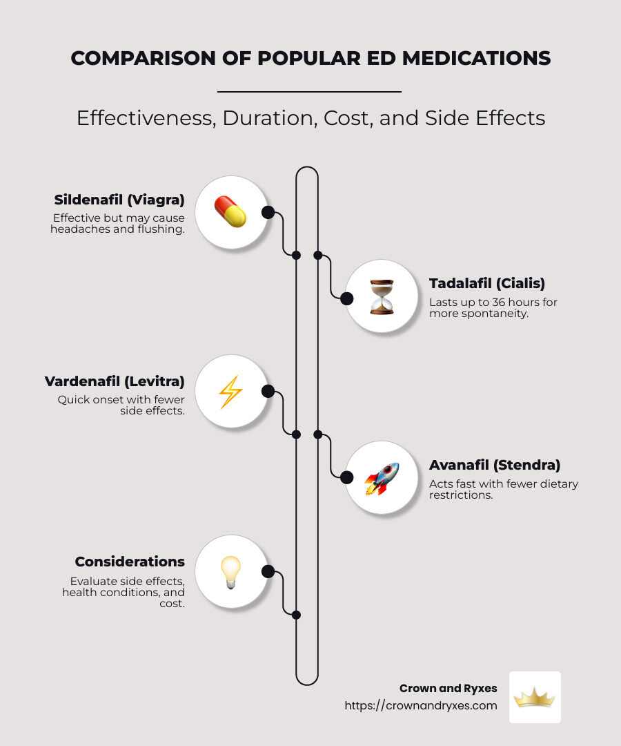 Best ED Medication: Top 4 Powerful Picks for 2025