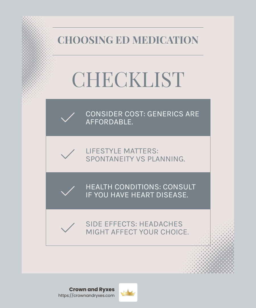 Best ED Medication: Top 4 Powerful Picks for 2025