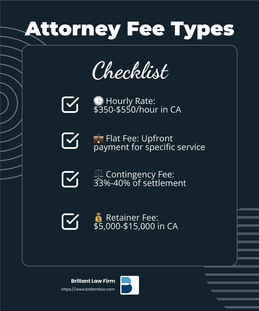 The Price of Justice: Understanding Civil Case Lawyer Fees - Brillant ...