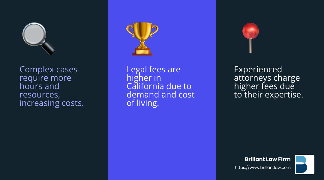 The Price of Justice: Understanding Civil Case Lawyer Fees - Brillant ...