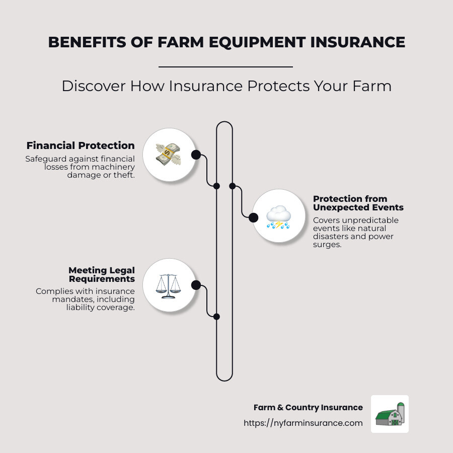 Farm Equipment Insurance: Top 3 Essential Tips 2025