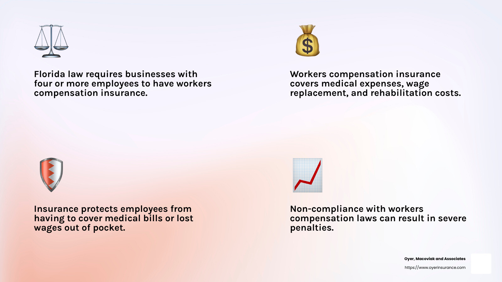 Penalty for Not Having Workers Compensation Insurance: 2025 Nightmare!