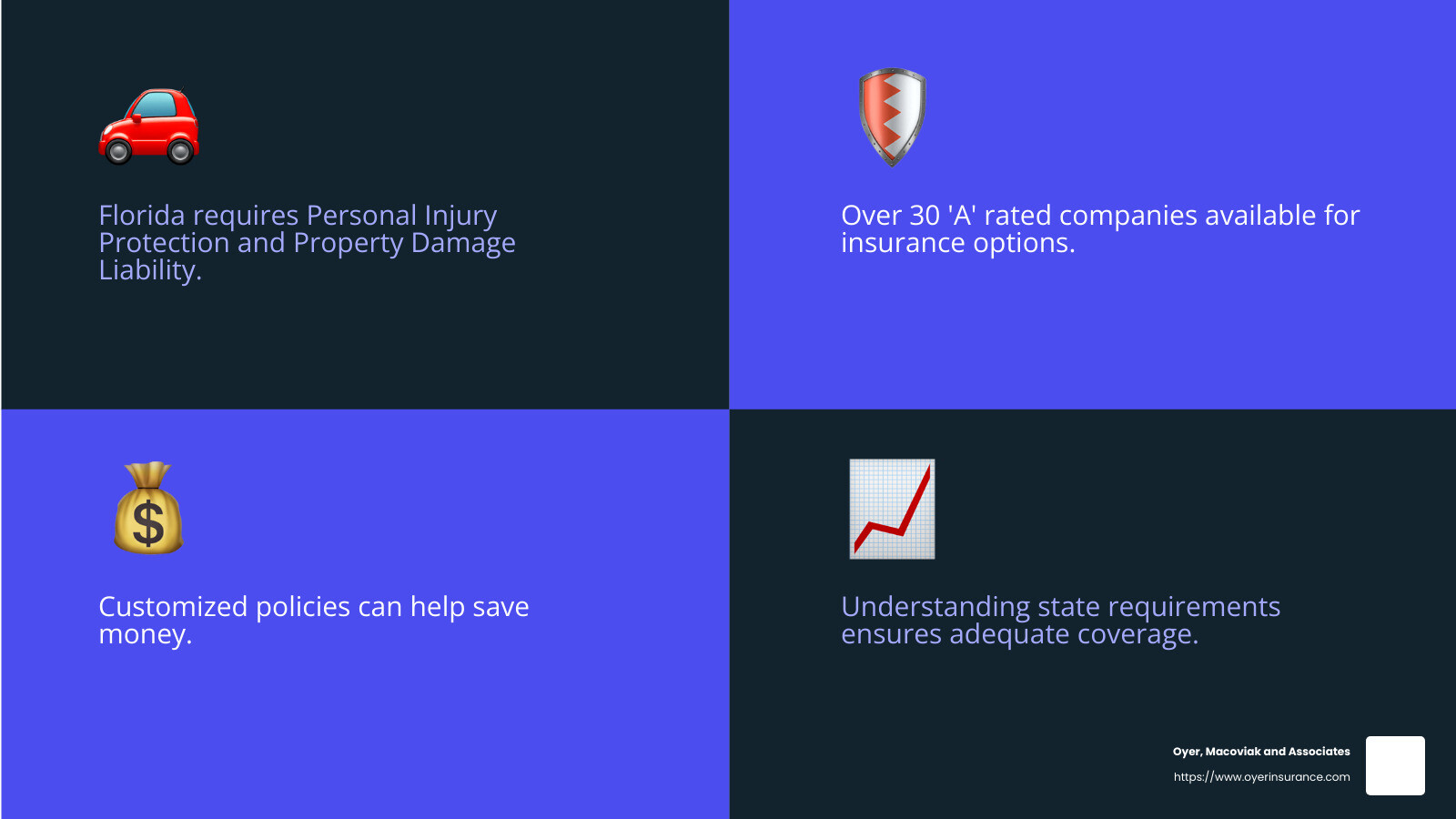 Florida Car Insurance Comparison: Top 5 Best Picks 2025