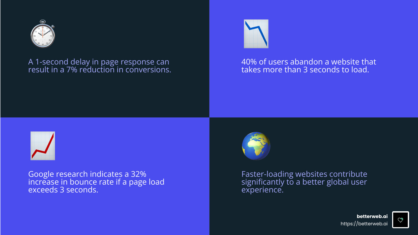 How to Optimize Website Loading Time: 9 Proven Ways