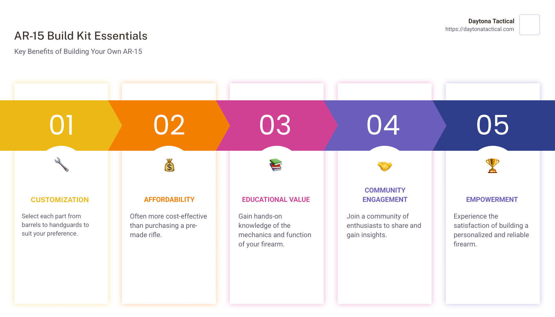 AR-15 Build Kit: Top 5 Amazing Kits for 2025