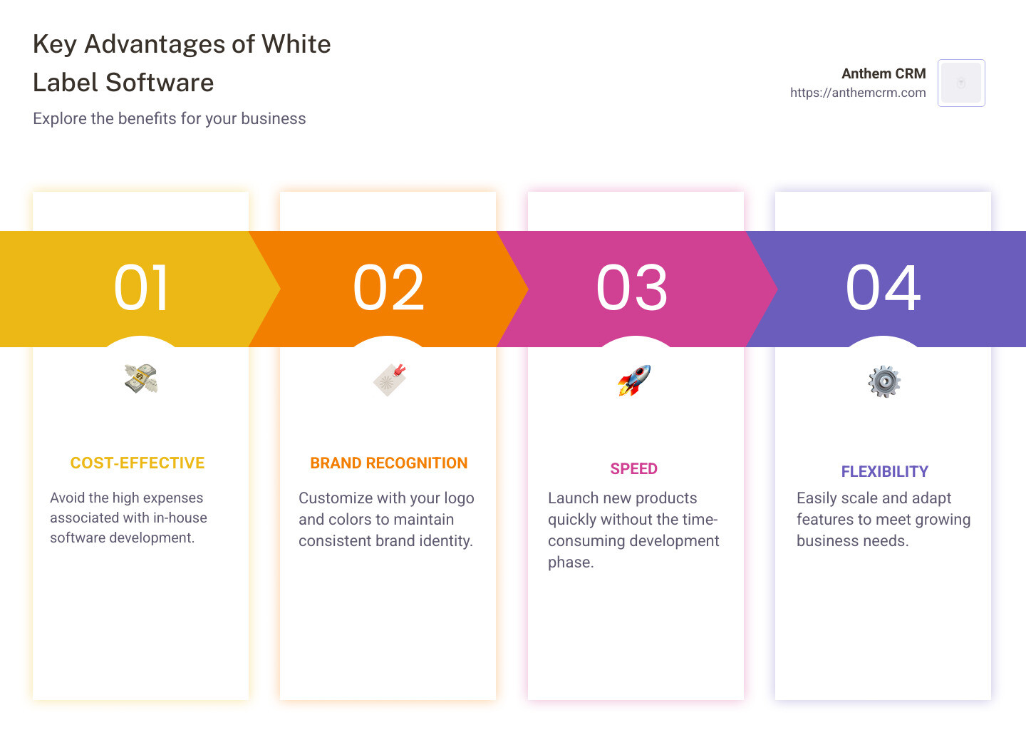 Unlocking Potential: How White Label Software Can Boost Your Brand ...
