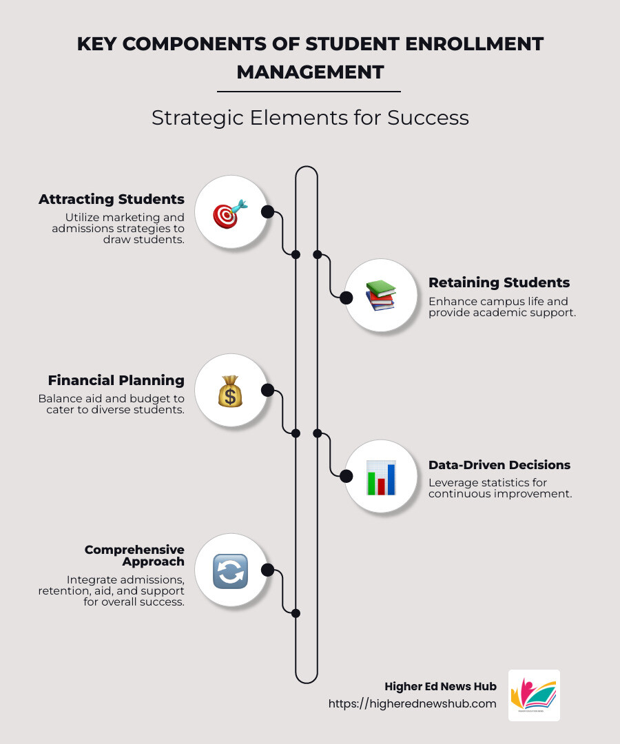 Student Enrollment Management: 5 Powerful Tips 2025