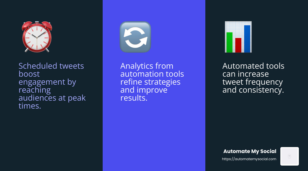 Twitter Post Automation: Top 10 Amazing Tools 2024
