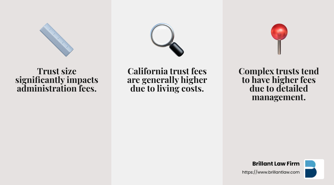 Navigating the Maze of Trust Administration Fees - Brillant Law Firm