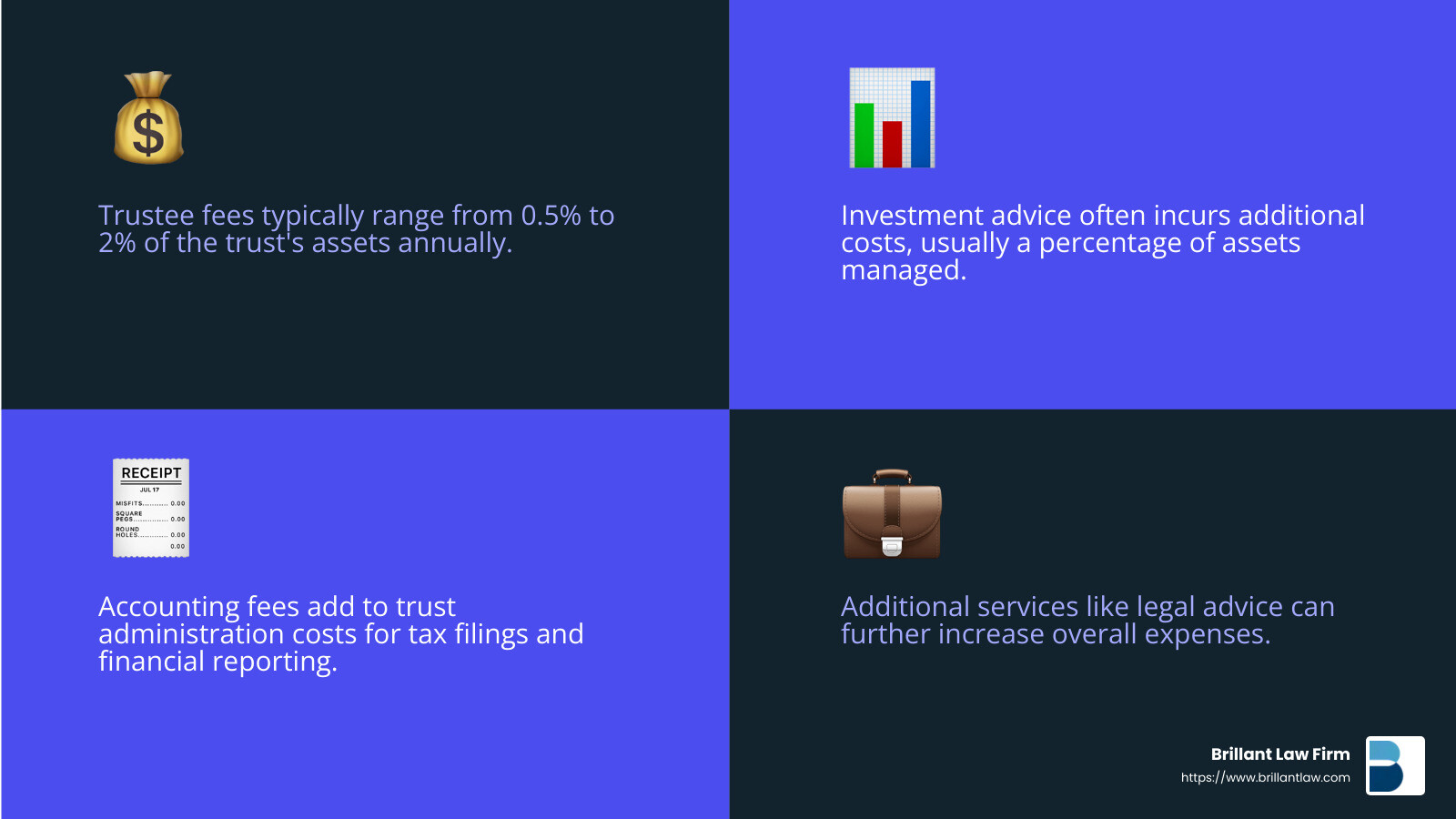 Navigating the Maze of Trust Administration Fees - Brillant Law Firm