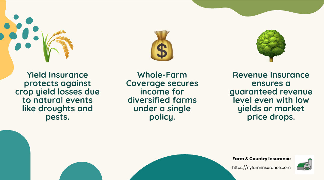 Benefits of Crop Orchards Insurance to the Farmers: Top 5 Essential ...