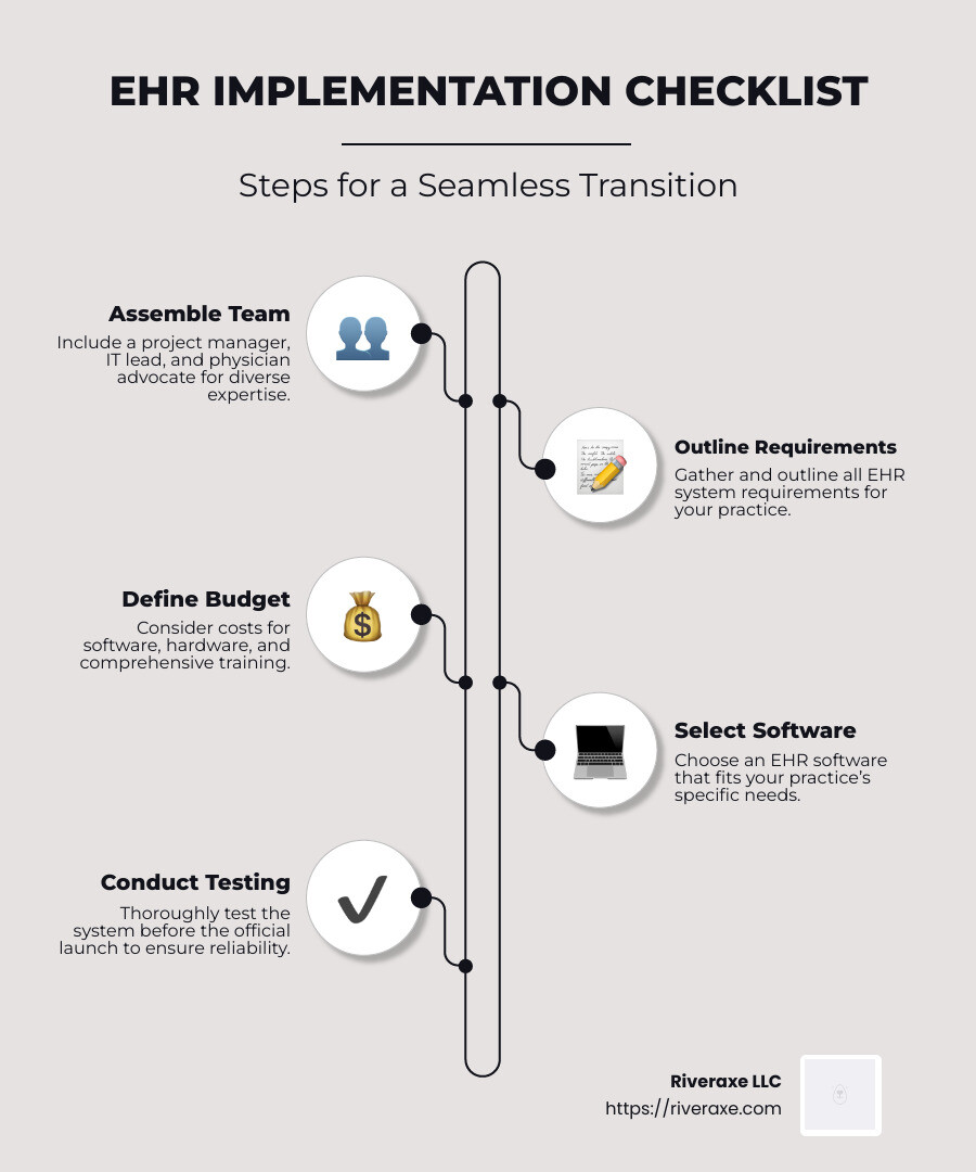 Unlocking EHR Potential: The Essential Implementation Checklist - RiverAxe