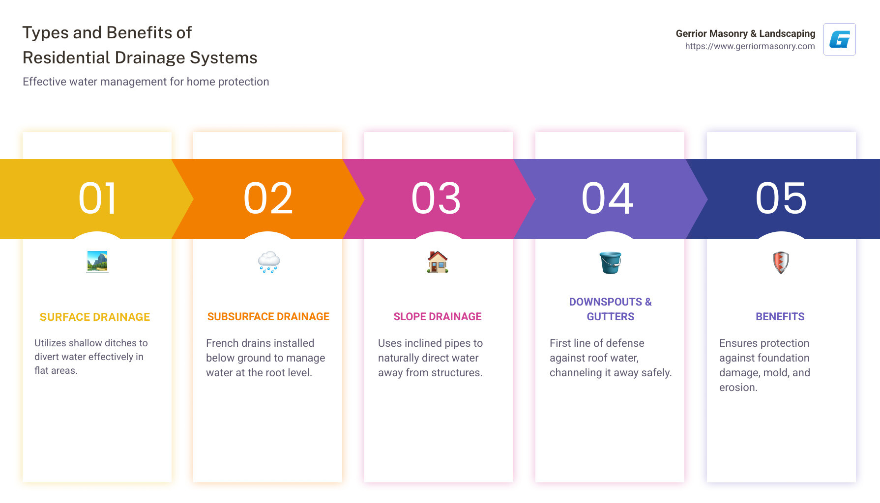 Residential Drainage Systems: Top 5 Expert Solutions