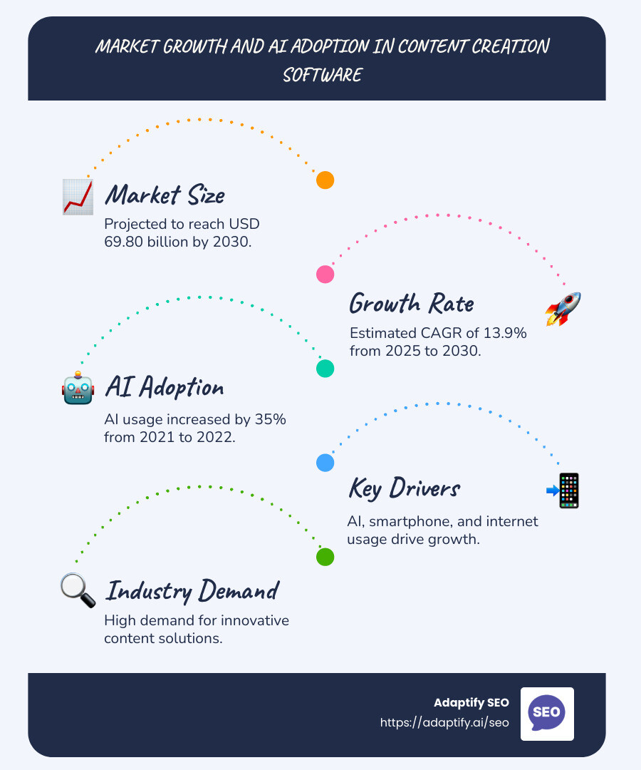 Market Watch: The Future of Content Creation Software