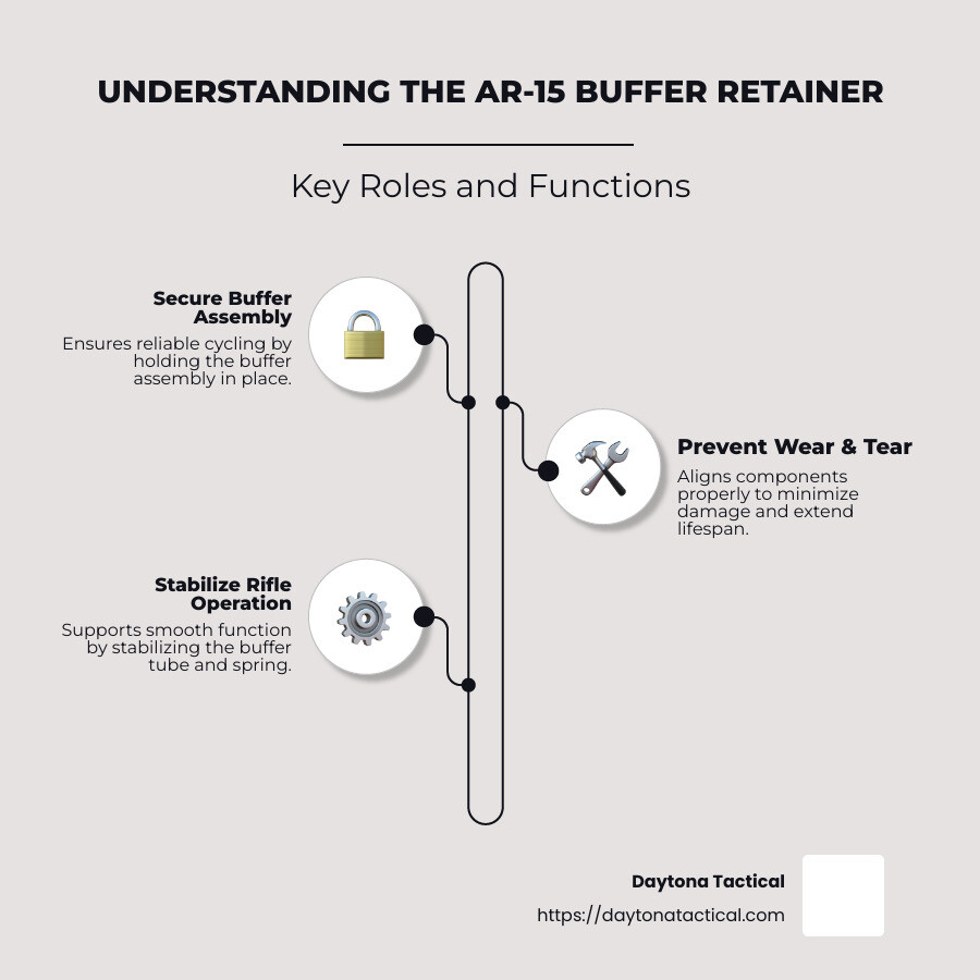 AR-15 Buffer Retainer: Top 5 Essential Facts 2025
