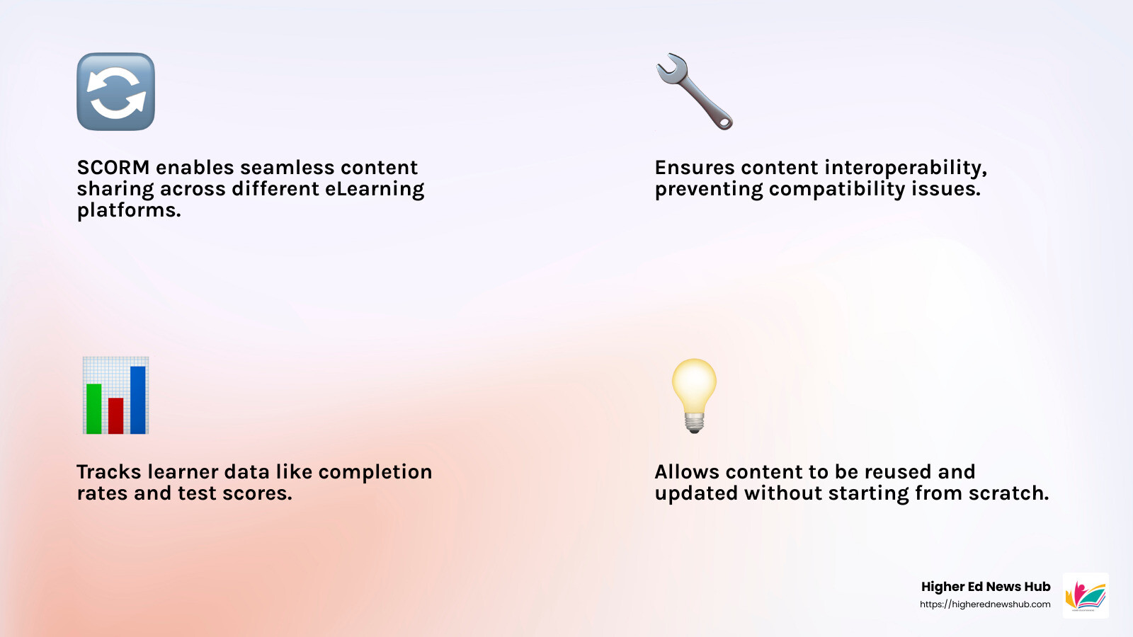 SCORM Compliant LMS Software: Top 5 Best in 2025