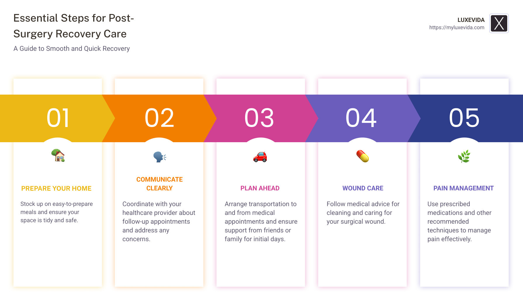Post-Surgery Recovery Care: 5 Essential Tips Today