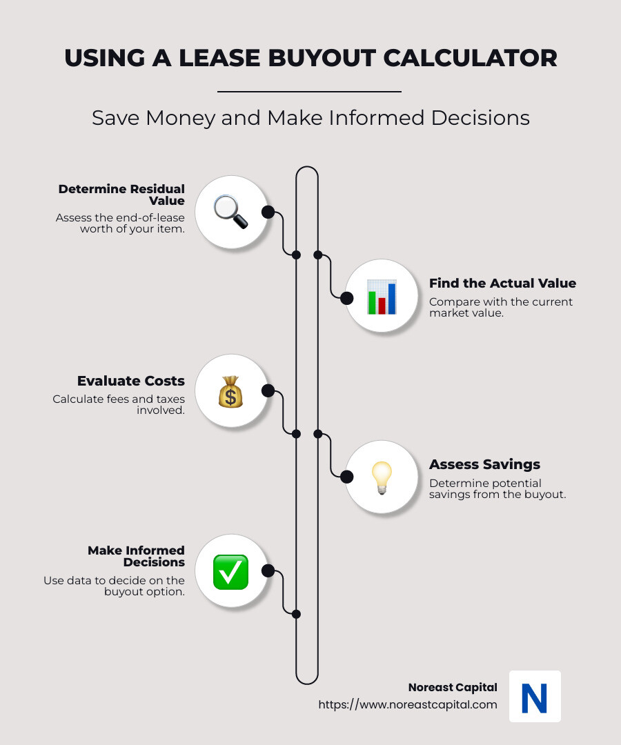 How to Calculate Your Lease Buyout Like a Pro - Noreast Capital