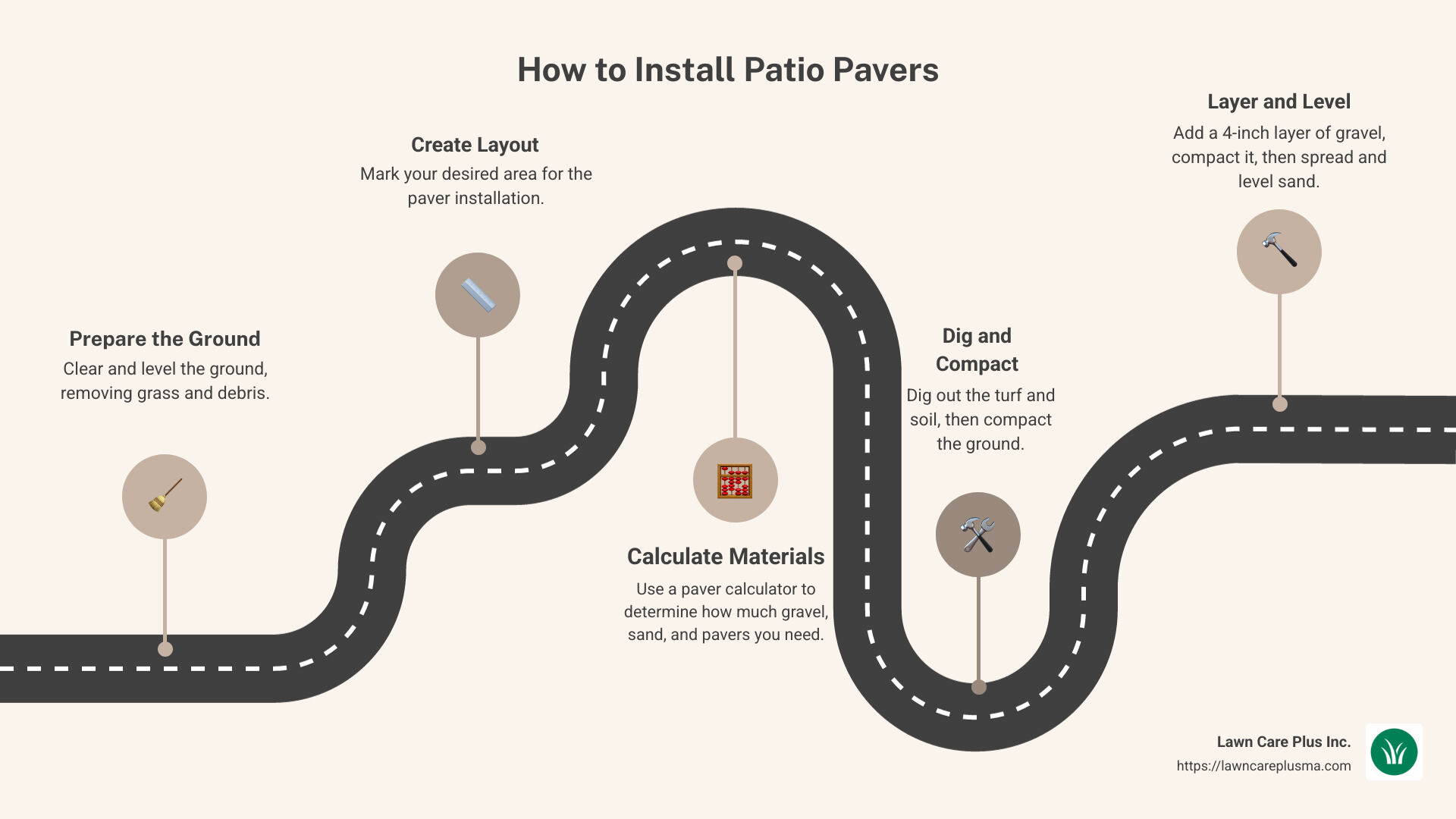 How to Install Patio Pavers: 9 Easy Pro Tips 2025