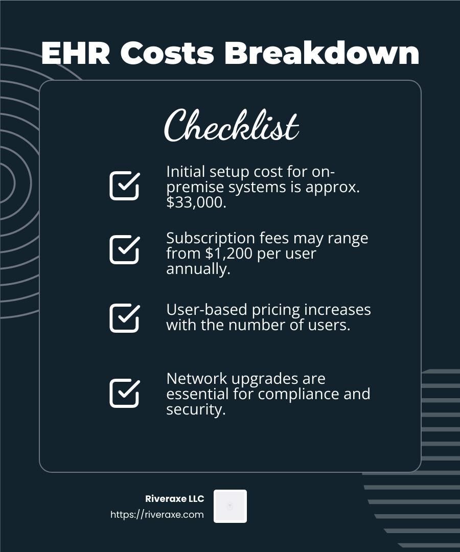 The Price Tag of EHR Systems: Understanding the Average Costs - RiverAxe