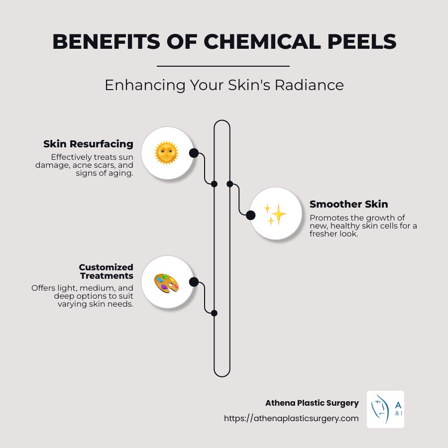 Chemical Peels: Top 3 Proven Benefits & Risks 2025