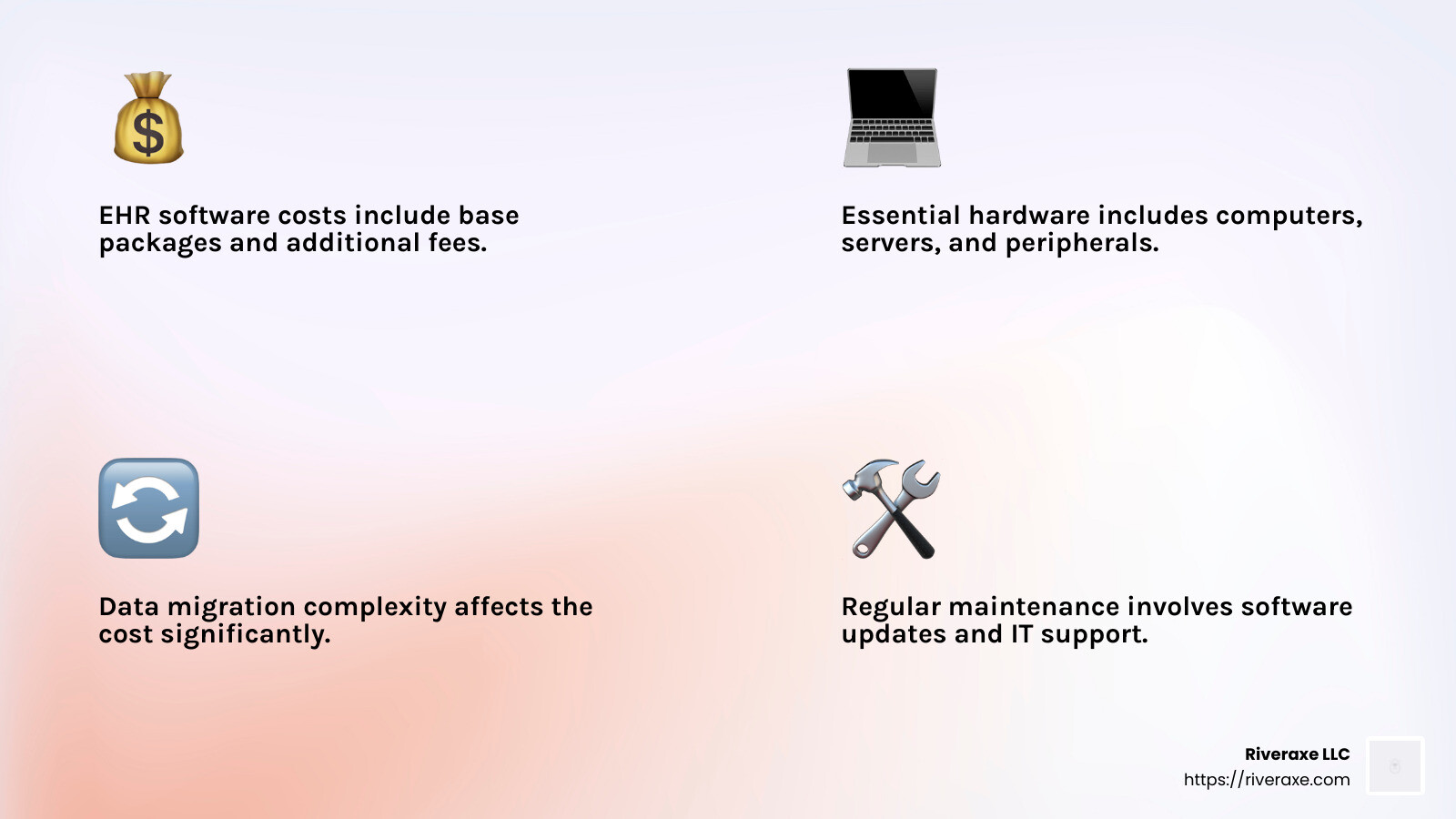 The Price Tag of EHR Systems: Understanding the Average Costs - RiverAxe