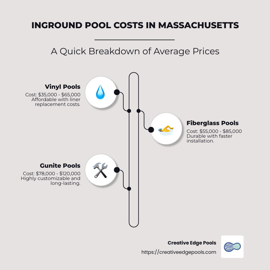 How Much Is an Inground Pool in Massachusetts? #1 Best Guide