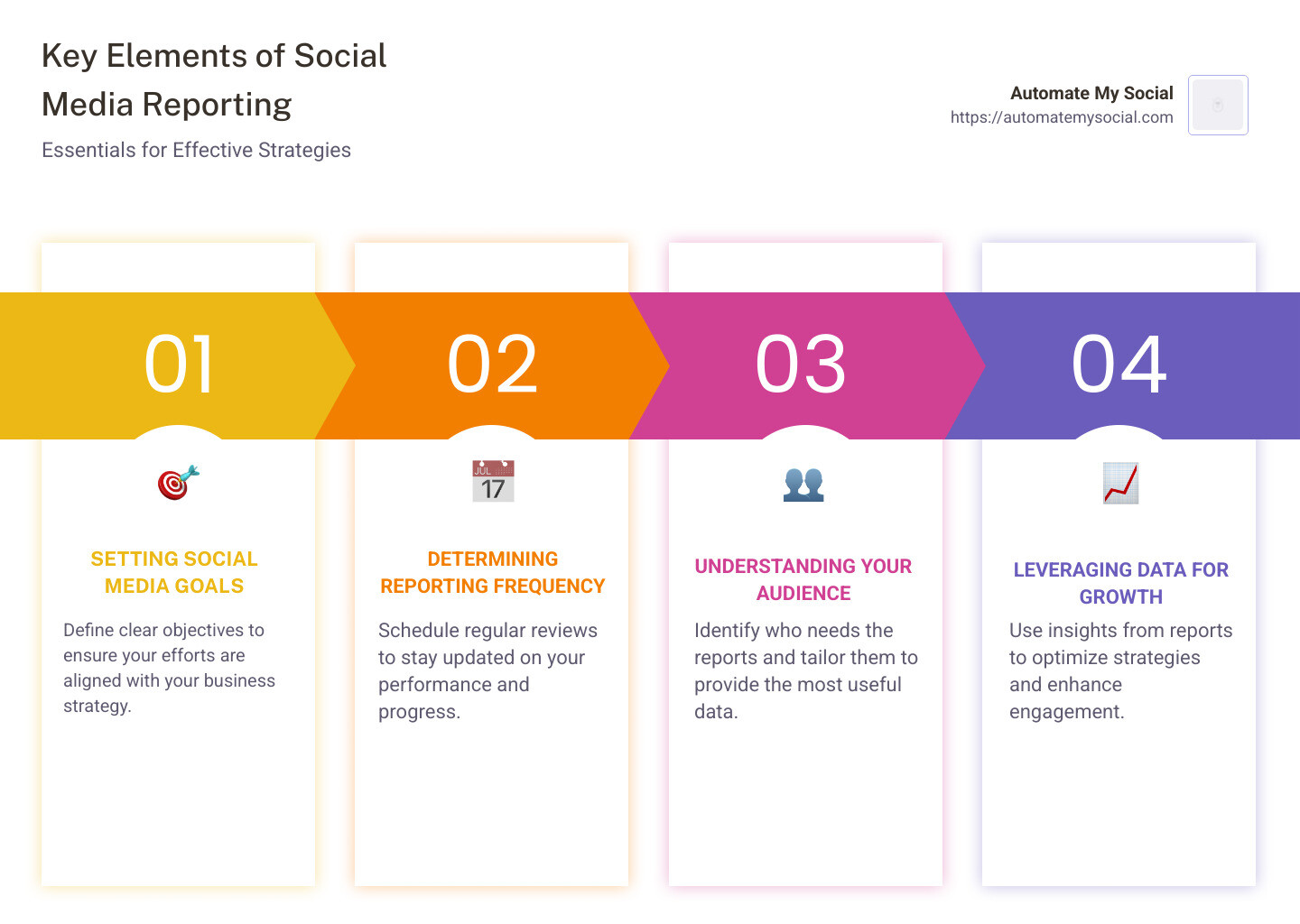 Social Media Reporting Course: Top 6 Essential Tips